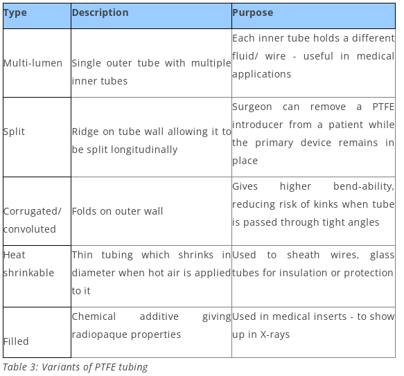 News - PTFE tube – one product, multiple applications